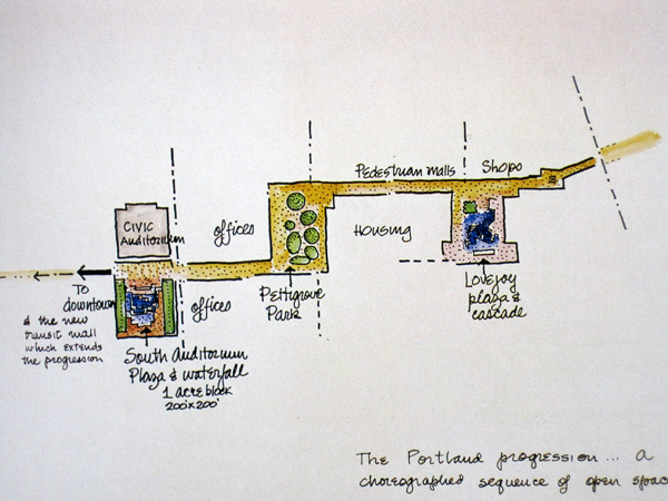 Portland Open Space Sequence | The Cultural Landscape Foundation